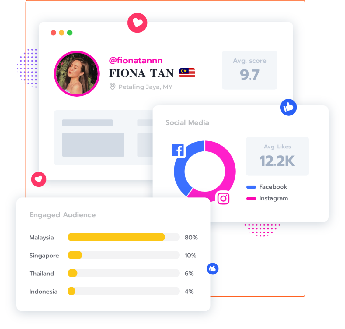 BUZZER - Malaysia's Award-Winning Influencer Marketing Agency